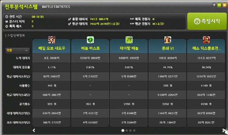 메이플스토리 인벤 헥환 80 메익 30강 후 수로 점수 보스 클리어타임 변화 전분 점유율 메이플스토리 인벤 도적