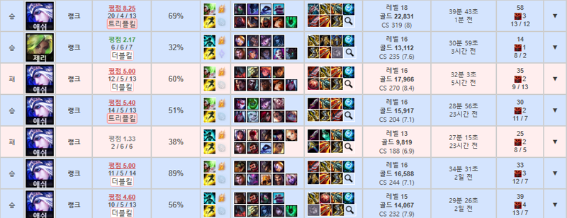 리그오브레전드 인벤 저번에 애쉬 치속말고 기발 Lol 봇 게시판