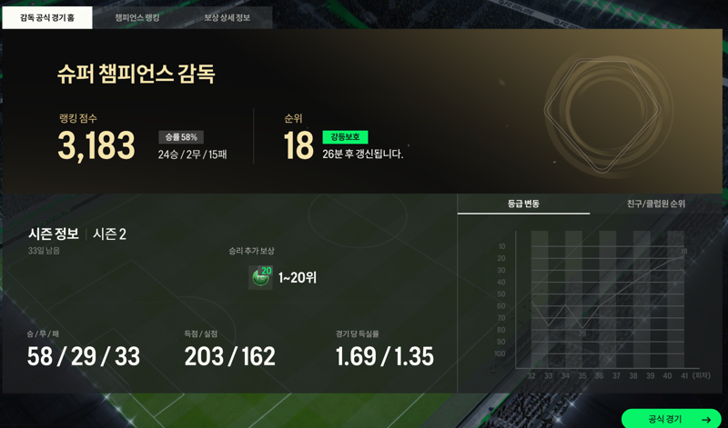 Fc 온라인 인벤 이번에도 슈챔찍먹 Fc 온라인 인벤 감독모드 게시판