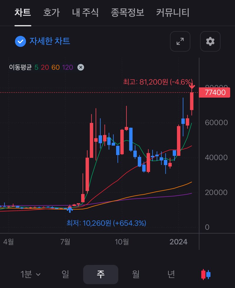 메이플스토리 인벤 초전도체 있는거임 메이플스토리 인벤 자유게시판