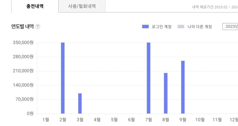 메이플스토리 인벤 리부트 찍먹한 나도 이정도 썼는디 메이플스토리 인벤 리부트 게시판