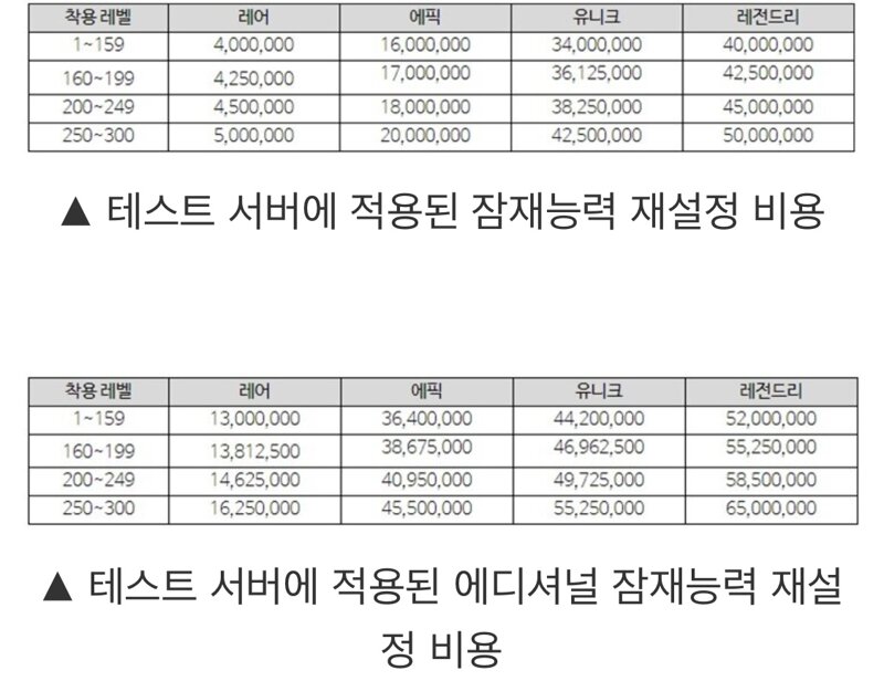 메이플스토리 인벤 보스결정석 상향해야함 메이플스토리 인벤 자유게시판