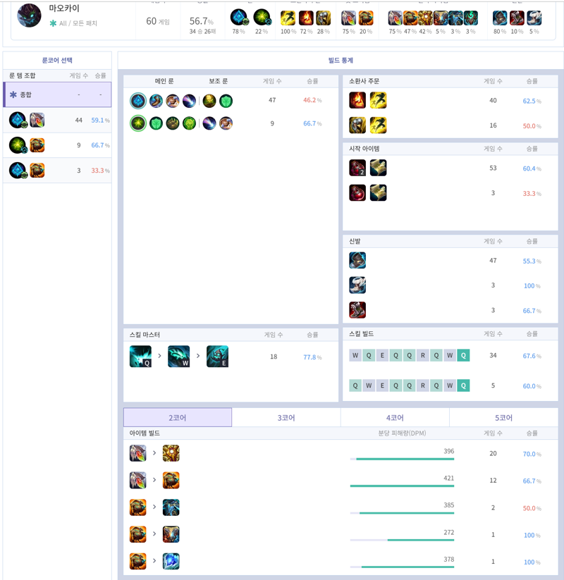 리그오브레전드 인벤 통계주작 Lol 서포터 게시판