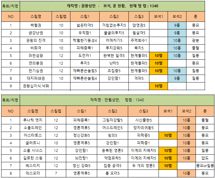 로스트아크 인벤 로아 보석 변환 가능 레벨 스킬 옵션 변환하기 예시 만월 보석 권왕 보석 로스트아크 인벤