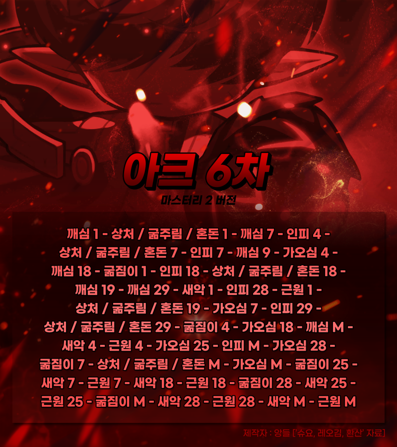 메이플스토리 인벤 아크 6차효율표 최신 메이플스토리 인벤 해적 직업게시판