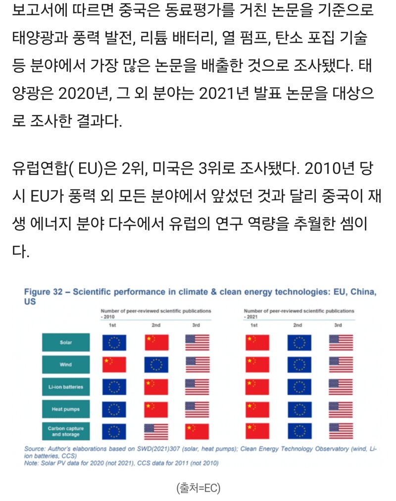 中 재생에너지 연구 역량서 유럽 추월 오픈이슈갤러리 인벤
