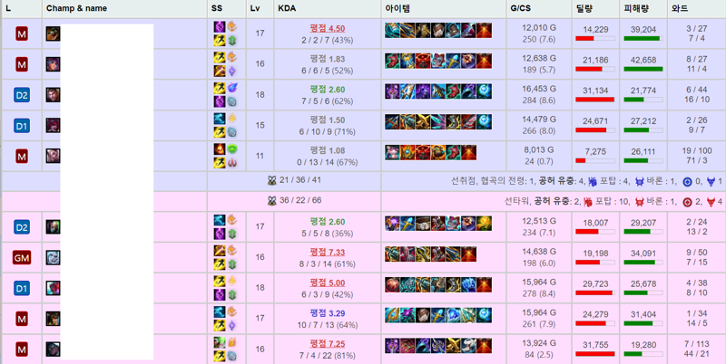 리그오브레전드 인벤 신지드한테 지면 많이 화가나는구나 Lol 탑 게시판