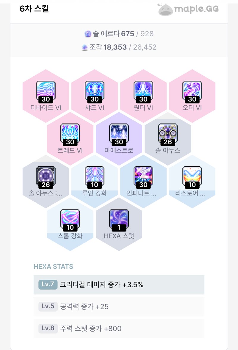 메이플스토리 인벤 6차 강화상태입니다 5차강화를 굳이해야할가요 메이플스토리 인벤 전사 직업게시판