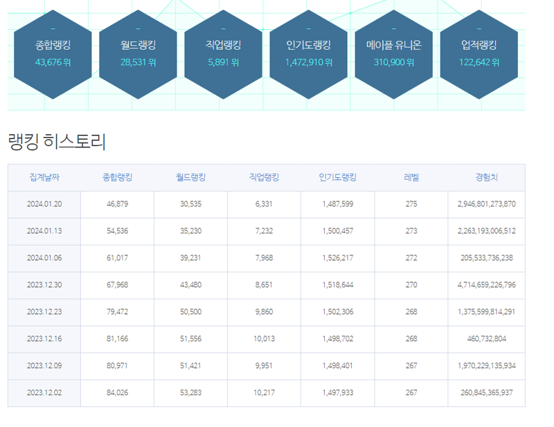 메이플스토리 인벤 박제글 비숍 의문점 메이플스토리 인벤 리부트 게시판