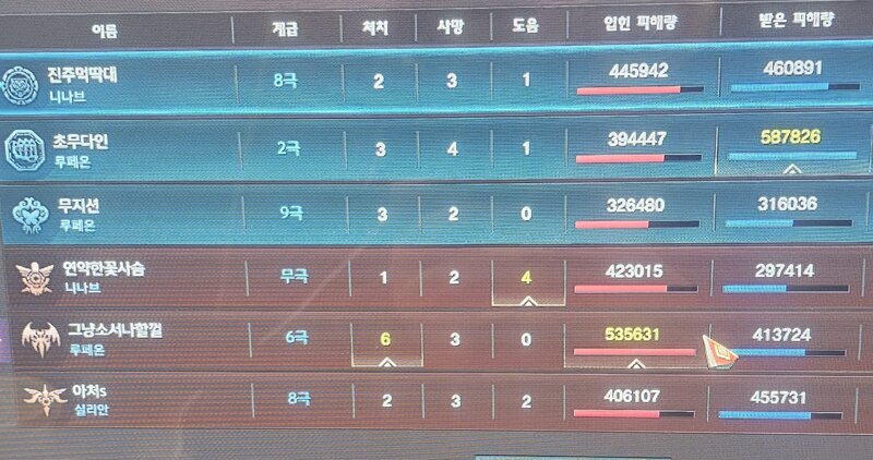 로스트아크 인벤 미친새낀가 ㅋㅋ 로스트아크 인벤 Pvp 밸런스 토론 게시판