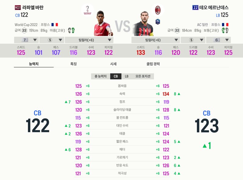 Fc 온라인 인벤 10조 레알수비cb 질문~ 바란 Vs 테오 Fc 온라인 인벤 선수 추천평가 게시판