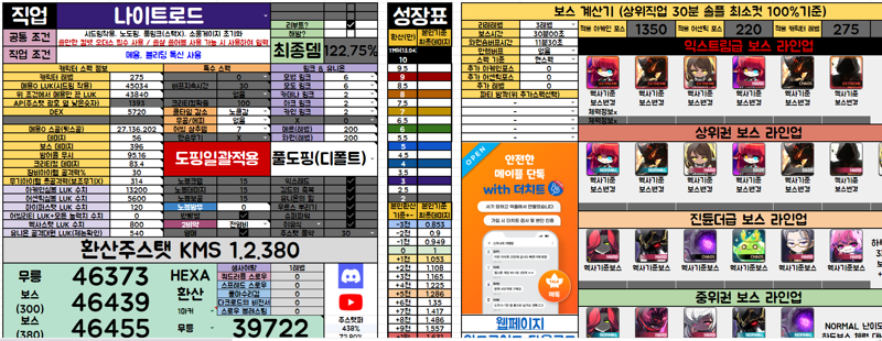 메이플스토리 인벤 그래도 정말 재밌었던게임임 메이플스토리 인벤 리부트 게시판