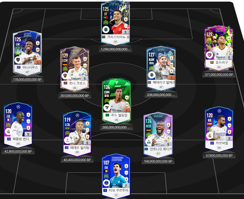 Fc 온라인 인벤 레알 마드리드 스쿼드 짜봤는데 어떤가요 Fc 온라인 인벤 팀전술 평가 상담 게시판