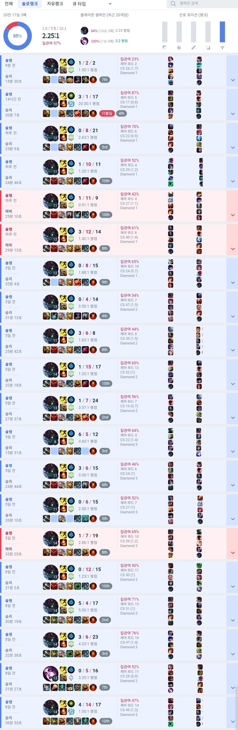 리그오브레전드 인벤 최근 17승 3패 Lol 서포터 게시판