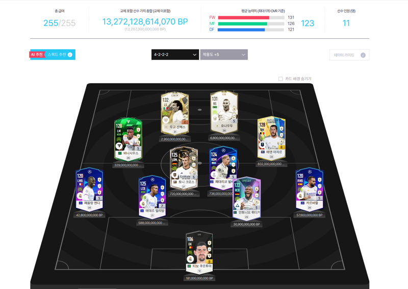 Fc 온라인 인벤 행님들 255 레알 출격 해도 되나용ㅜㅜ Fc 온라인 인벤 팀전술 평가 상담 게시판