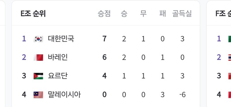 네이버 스포츠의 설레발 ㅋㅋ Vortex Gaming