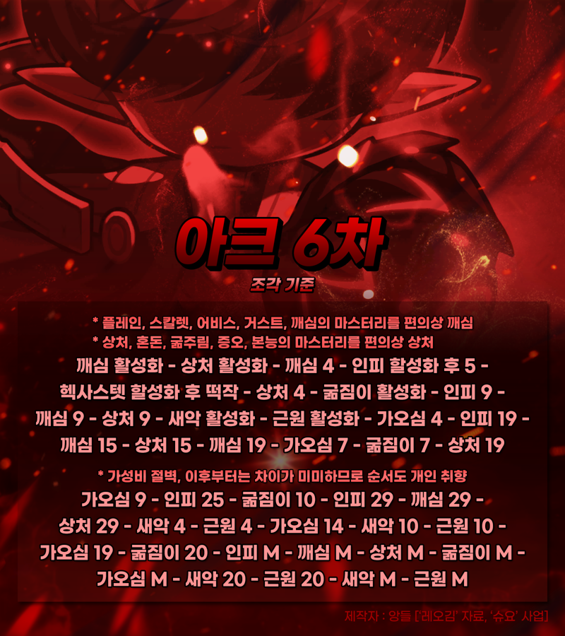 아크 헥사 강화 조각기준 가이드라인이모저모 볼텍스 게이밍