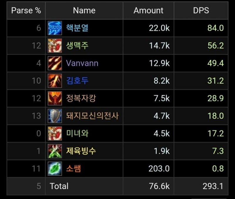 월드 오브 워크래프트 인벤 호드 뒷거래 길드 게이게이야” 로그 근황 와우 인벤 마스터리 게시판