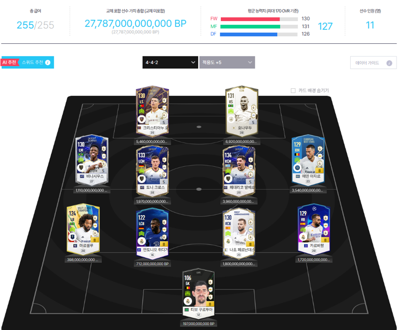Fc 온라인 인벤 레알 3연패현역호돈 Fc 온라인 인벤 자유게시판
