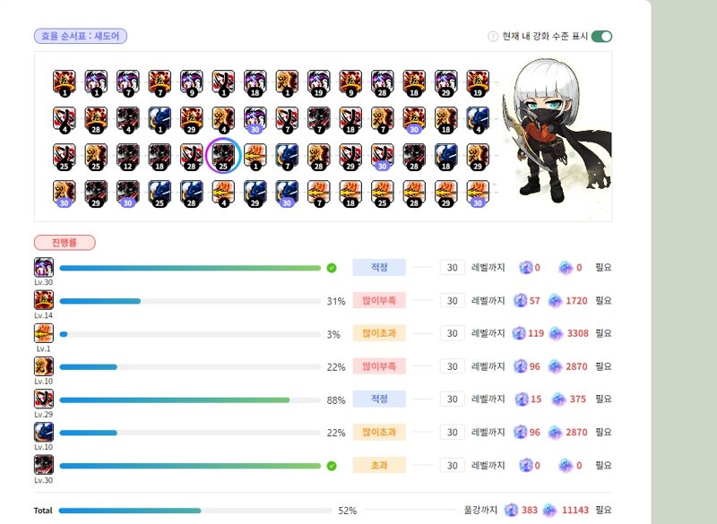 메이플스토리 인벤 섀도어 6차 강화 효율표 메이플스토리 인벤 도적 직업게시판