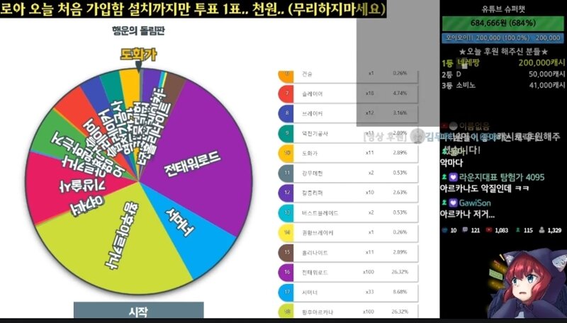 메이플스토리 인벤 던파 유튜버 근황 메이플스토리 인벤 자유게시판