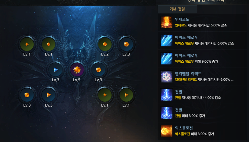 로스트아크 인벤 책먹은법사 55만명의 점화소서가 감탄한 청명점화소서 큐브보석쌀먹 N수방런 관심먹는법사 총먹는법사