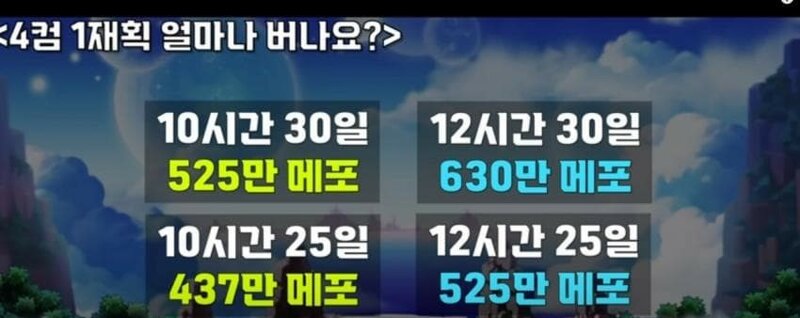 메이플스토리 인벤 메소제한 쓸모없는 이유 메이플스토리 인벤 자유게시판