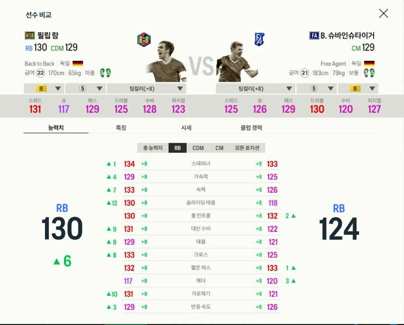 Fc 온라인 인벤 슈슈 풀백 어떨까요 Fc 온라인 인벤 자유게시판
