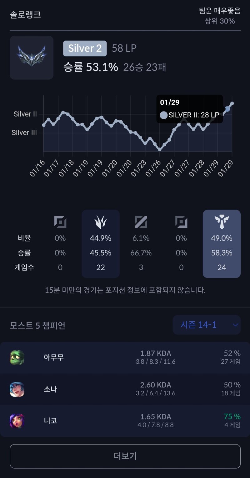 리그오브레전드 인벤 팀운 매우좋음 Lol 탑 게시판