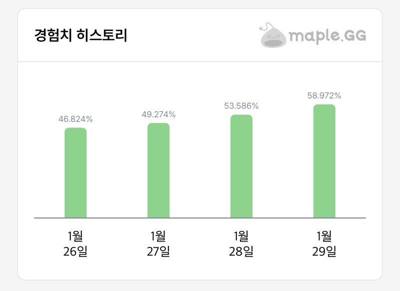 메이플스토리 리부트섭 이슈 나도 속상해서 몇자 적어봄 장문주의 Vortex Gaming
