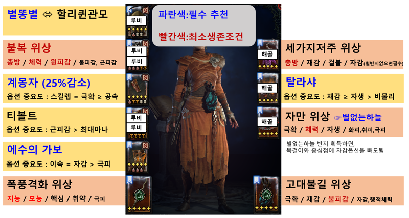 시즌3 통낙 빌드 가이드 통통구운석낙하 Vortex Gaming