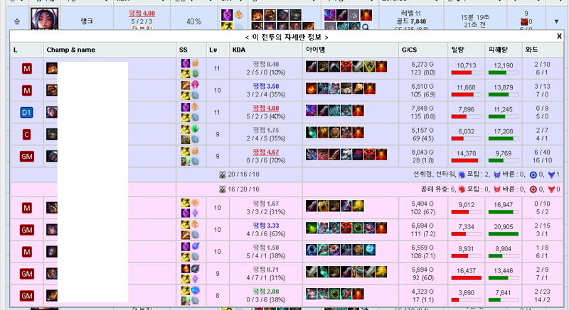리그오브레전드 인벤 아큐 뭐임 납치당했는데 씨발 Lol 탑 게시판