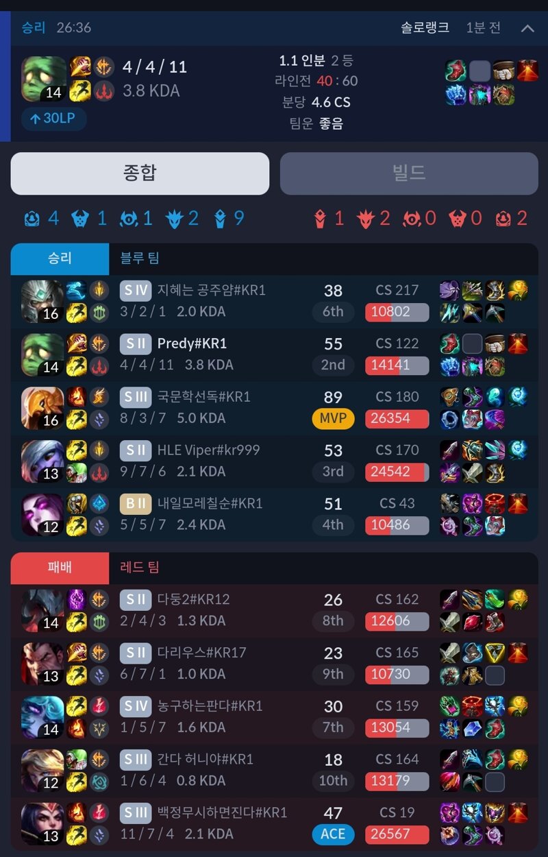 리그오브레전드 인벤 최근에 하나 깨달은 게 있는데 Lol 탑 게시판