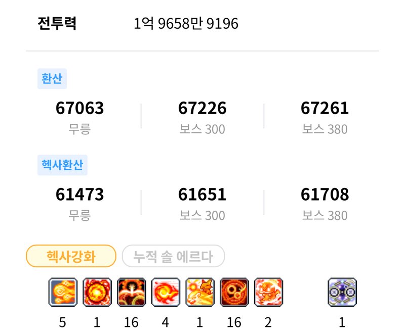 메이플스토리 인벤 플위 수로 점수 잘 나온 건지 궁금해요 메이플스토리 인벤 마법사 직업게시판