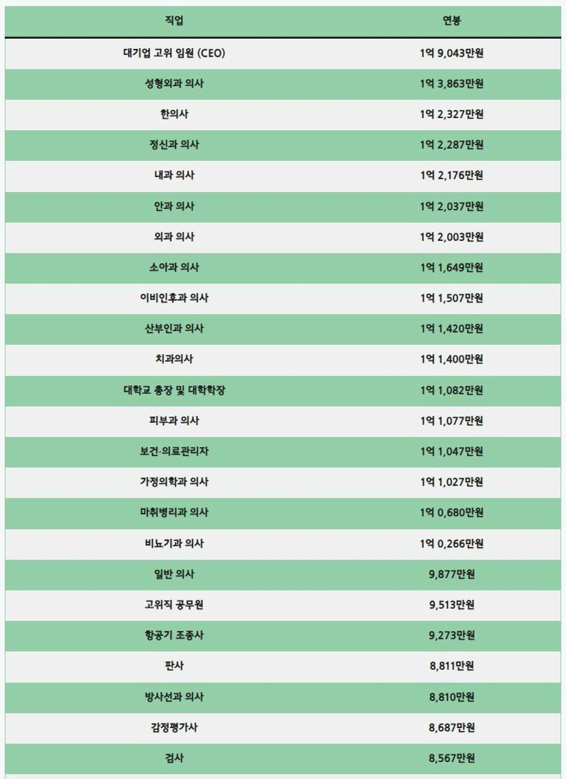 디아블로4 인벤 2024 최신 직업 티어 디아블로4 인벤 자유 게시판