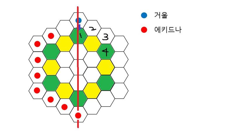 로스트아크 인벤 에키드나 2관 거울 패턴 파훼(양갈래길 랜덤요소x) 로스트아크 인벤 팁과 노하우 게시판