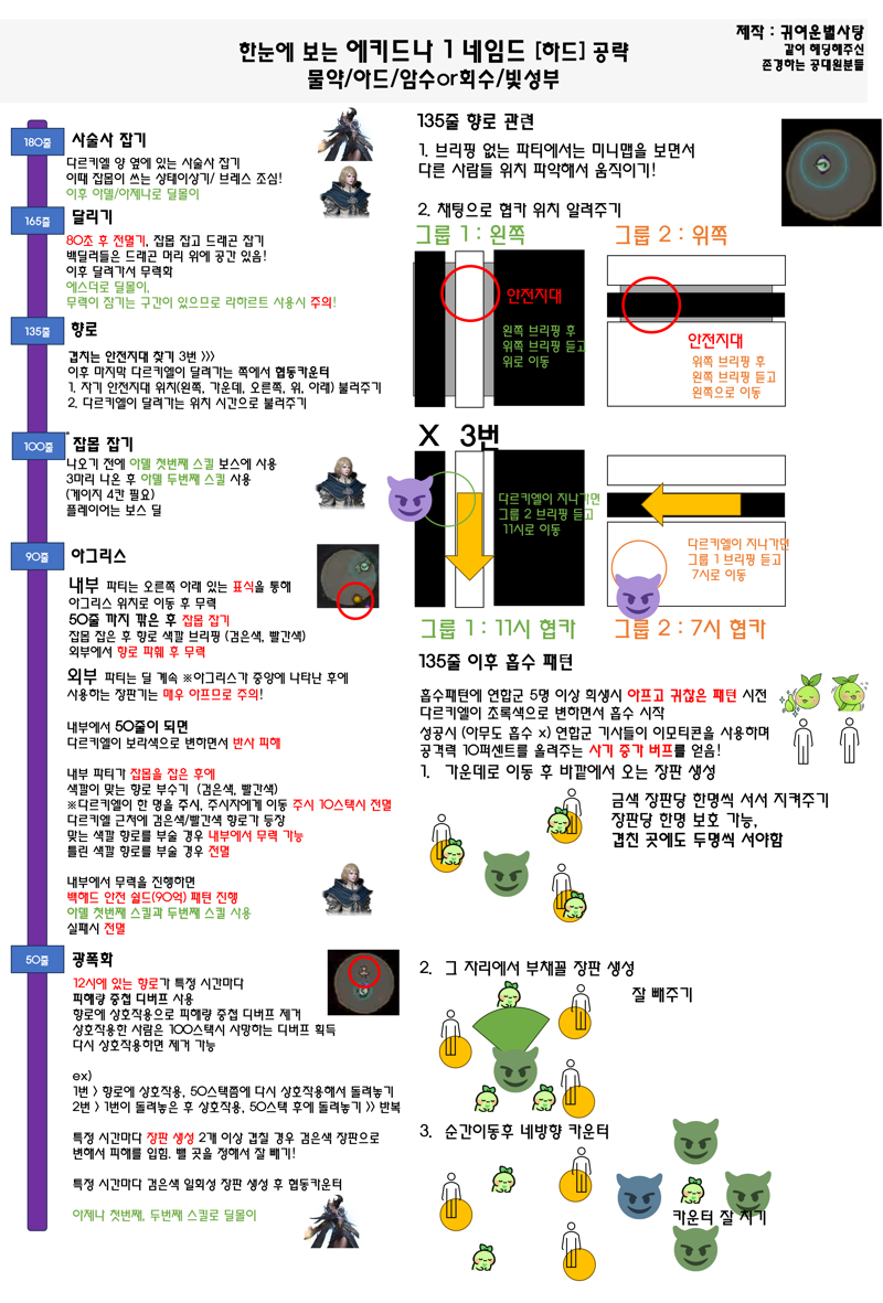 카제로스 레이드 서막 붉어진 백야의 나선 하드 1관문 다르키엘 공략 Vortex Gaming