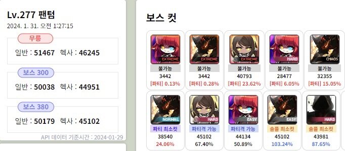 전투력 9400만 팬텀 이지 칼로스 솔플 28분 컷해방 X 볼텍스 게이밍