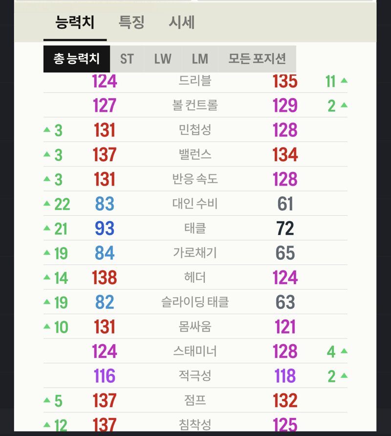 Fc 온라인 인벤 님들은 둘중 뭐 쓸거 같아요 Fc 온라인 인벤 자유게시판