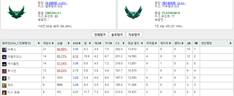 리그오브레전드 인벤 과연 내 운명은 Lol 봇 게시판