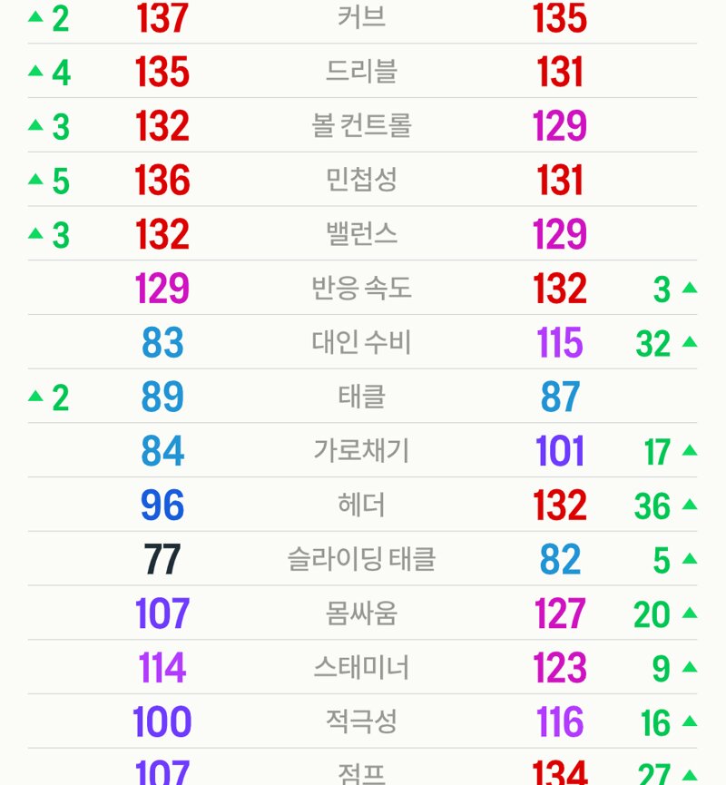 Fc 온라인 인벤 여러분 성능이면 누구씀 Fc 온라인 인벤 자유게시판