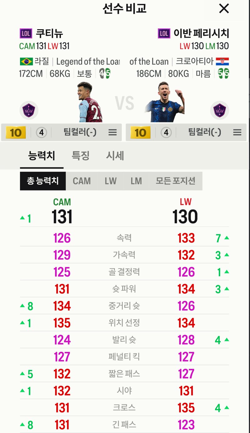 Fc 온라인 인벤 여러분 성능이면 누구씀 Fc 온라인 인벤 자유게시판