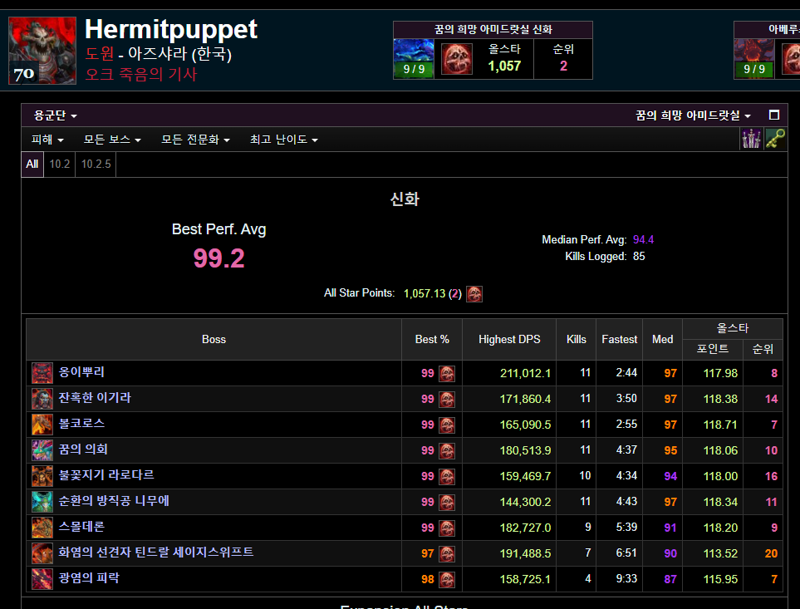 알아두면 좋을지도 모르는 신화 틴드랄 탱커 팁 Vortex Gaming