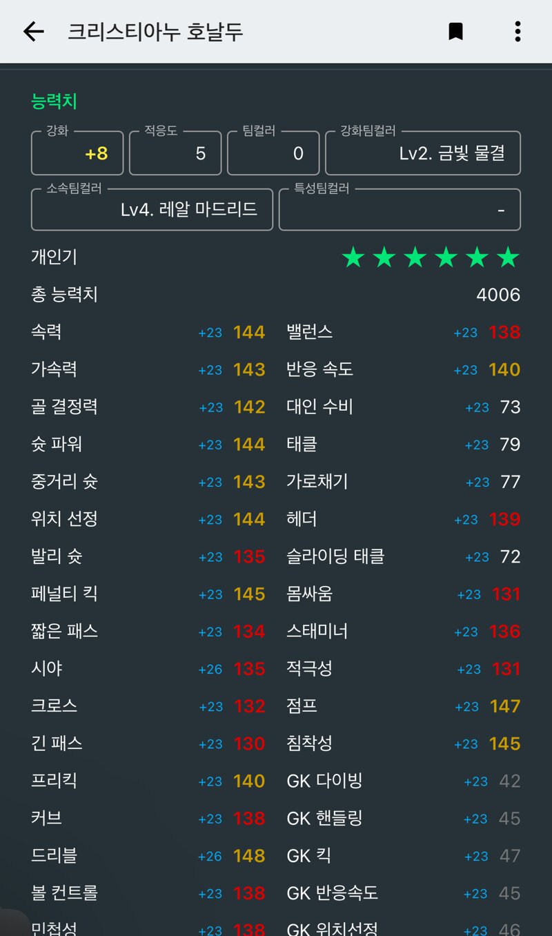 Fc 온라인 인벤 레알 씨씨두 성능 ㄷㄷ Fc 온라인 인벤 자유게시판