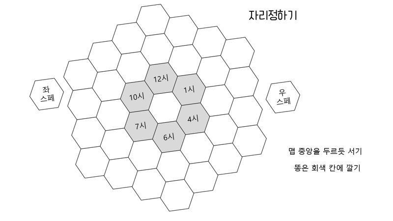 로스트아크 인벤 에키드나 2관 장판 택틱 로스트아크 인벤 자유 게시판