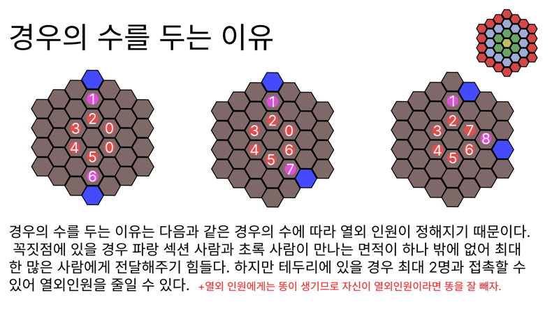 로스트아크 인벤 에키드나 거울 간단 공략 및 심화 산악회 택틱 로스트아크 인벤 팁과 노하우 게시판