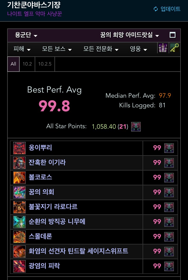 월드 오브 워크래프트 인벤 로그가 매주 유지해야하는 것도 아니고 영웅99는 와우 인벤 레이드 게시판