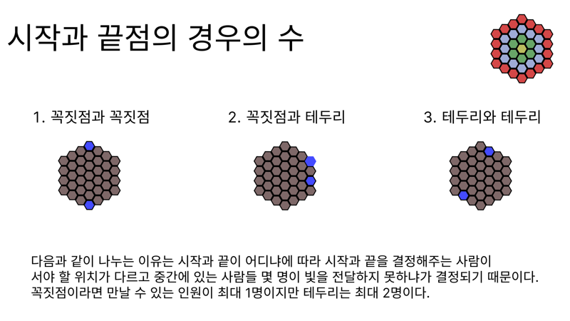 로스트아크 인벤 에키드나 거울 간단 공략 및 심화 산악회 택틱 로스트아크 인벤 팁과 노하우 게시판