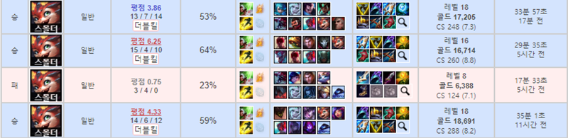 리그오브레전드 인벤 스몰더 맘에드는데 Lol 봇 게시판