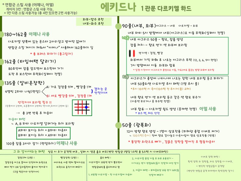 로스트아크 인벤 에키드나 하드 12관 컨닝페이퍼노말추가 로스트아크 인벤 팁과 노하우 게시판
